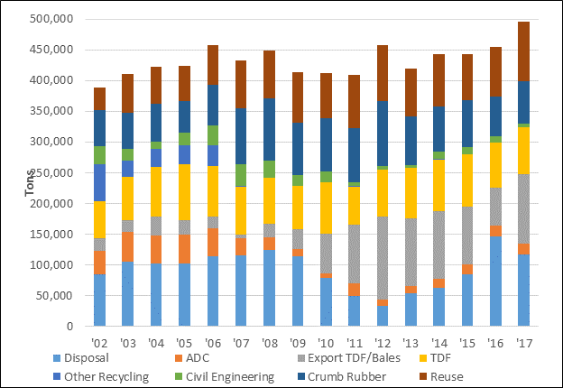 Tire Management Overview - CalRecycle Home Page