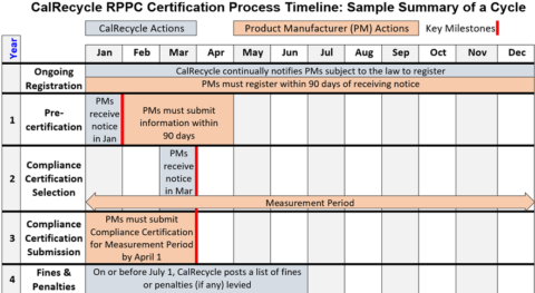 CalRecycle’s RPPC Certification Process - CalRecycle Home Page