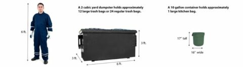 Collection Systems, Standardized Container Colors, and Labeling ...