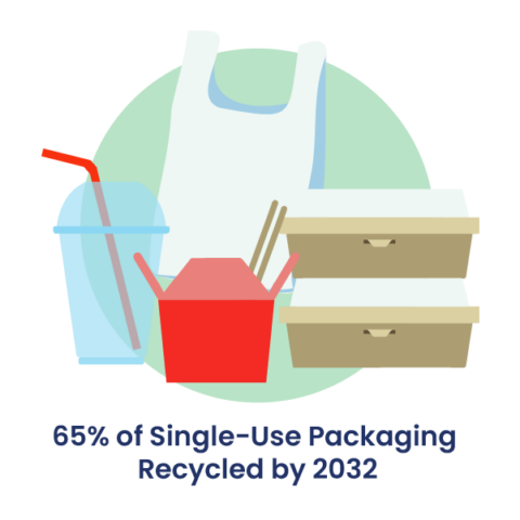 SB 54: Plastic Pollution Prevention and Packaging Producer Responsibility Act - CalRecycle Home Page
