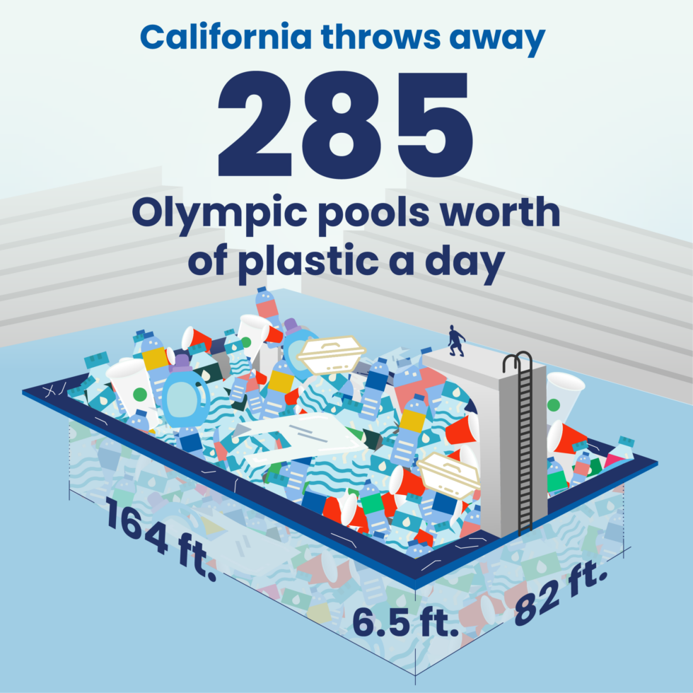 SB 54: Plastic Pollution Prevention and Packaging Producer ...