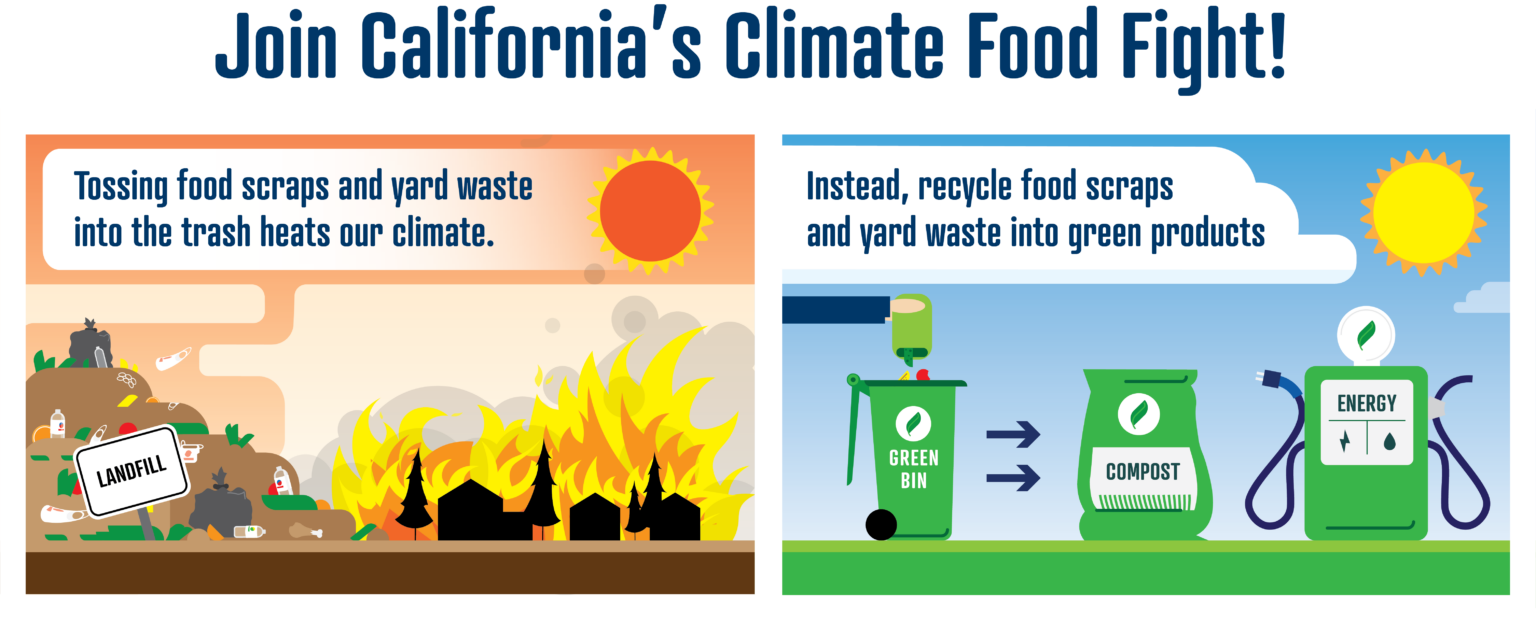 California’s Short-Lived Climate Pollutant Reduction Strategy ...