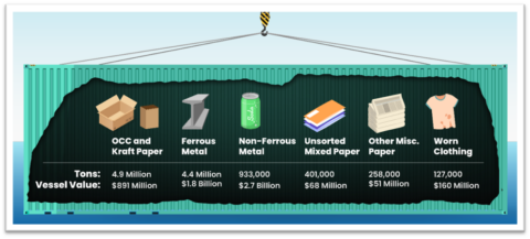 State of Disposal and Recycling in California - CalRecycle Home Page