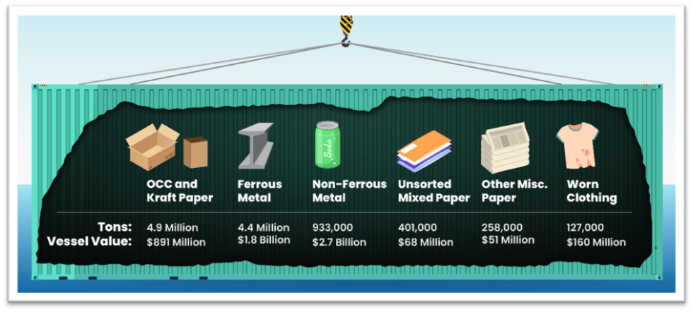 State of Disposal and Recycling in California - CalRecycle Home Page