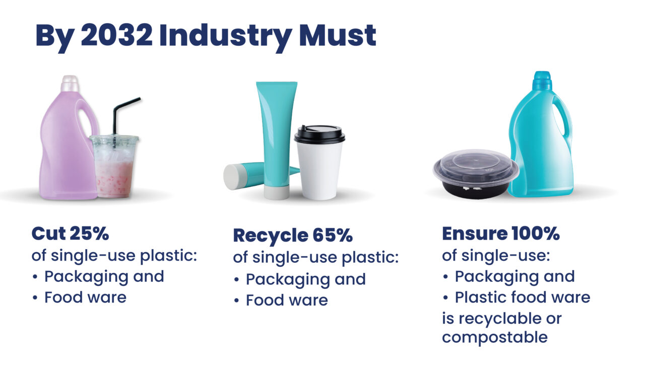 California overhauls recycling with plastic pollution and beverage ...