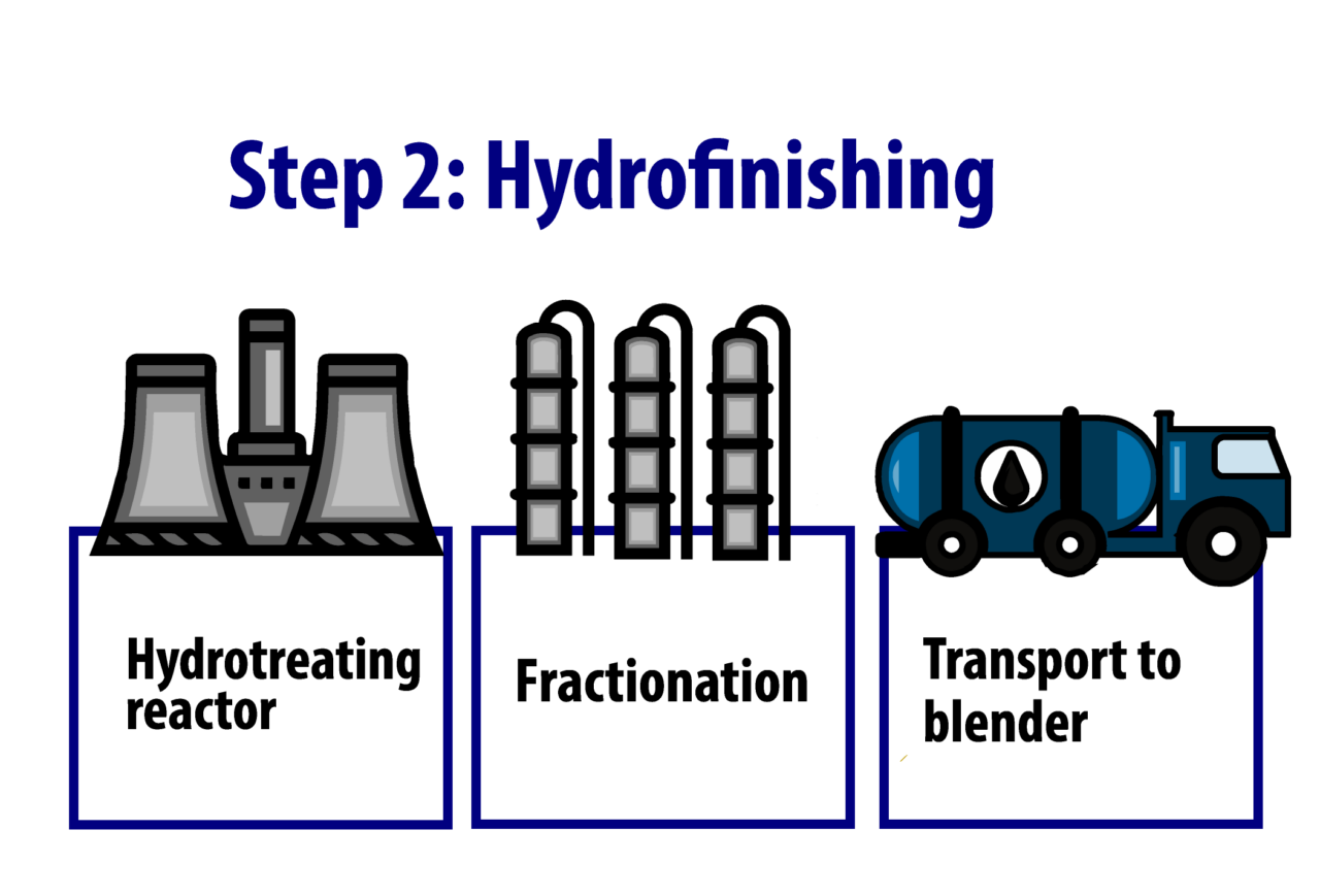 Rerefined Oil - CalRecycle Home Page