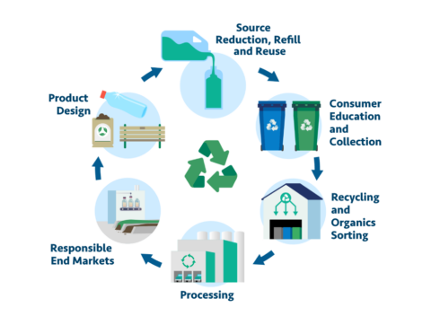 SB 54 Needs Assessment - CalRecycle Home Page