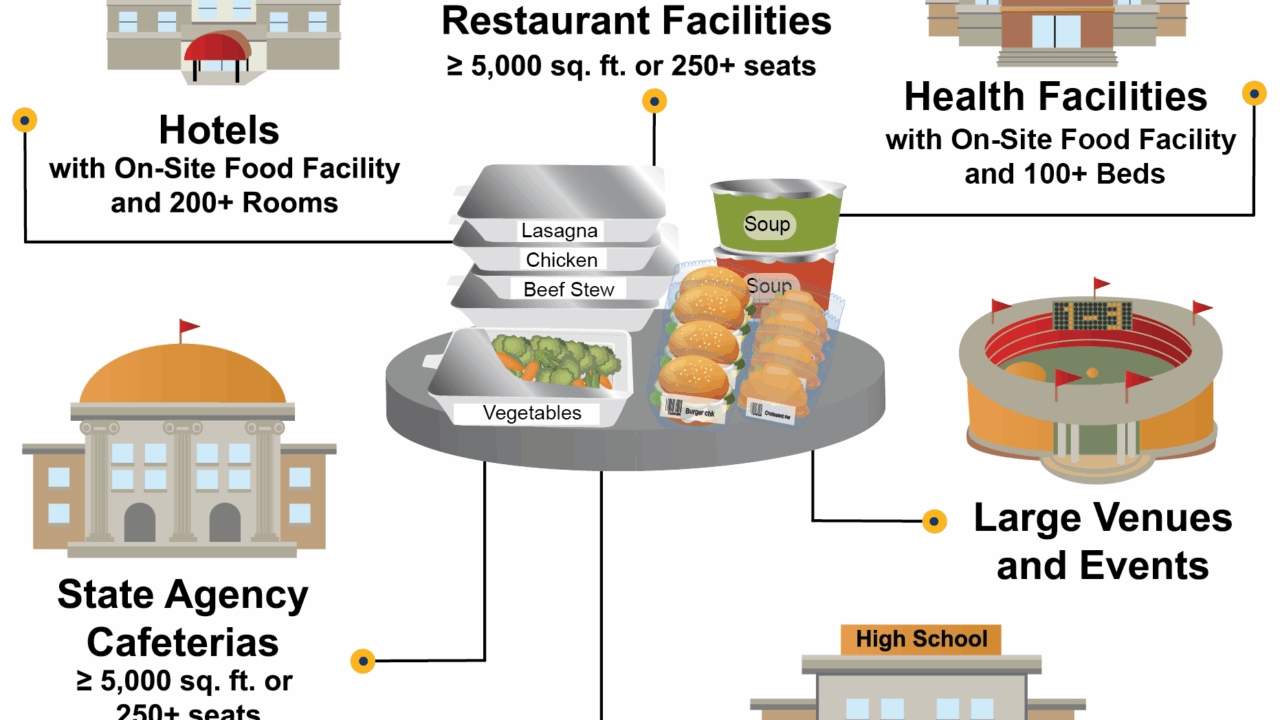Food Donors: Fight Hunger and Combat Climate Change - CalRecycle Home Page
